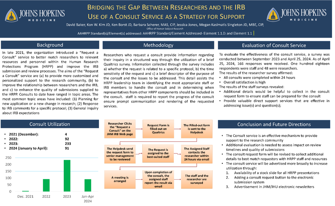 AAHRPP Annual Conference